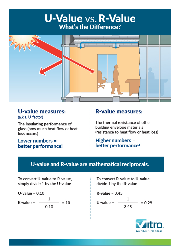 Curtain Wall U value Homeminimalisite Curtain Wall U value Homeminimalisite